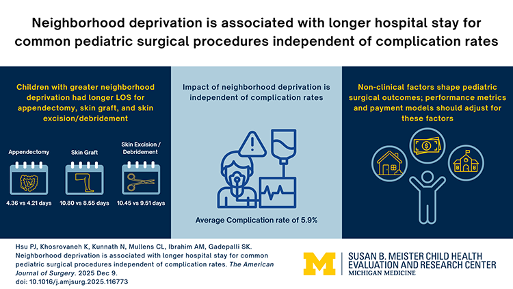 Neighborhood deprivation linked to longer hospital stays after children ...